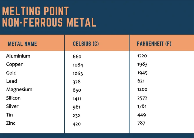 Understanding the Melting Temperature of Tin: Applications in ...
